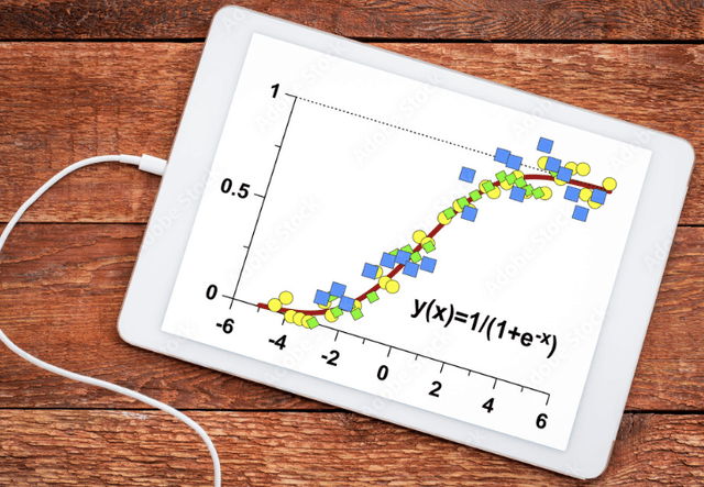 Sigmoid, Cost Function and Maximum Likelihood | Data Science Deep